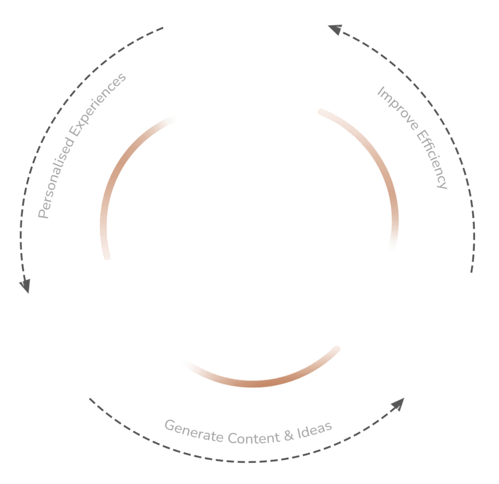 Generative AI Consulting Company - Roxen AI Solutions